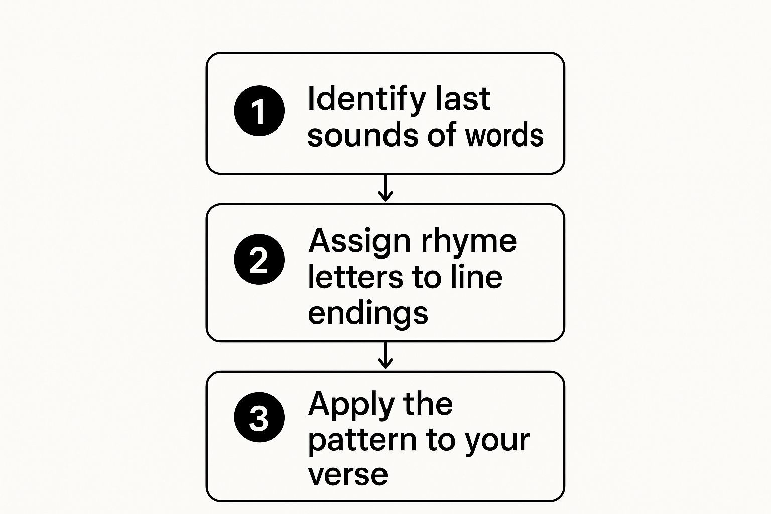 A Creative Guide to Make Words Rhyme